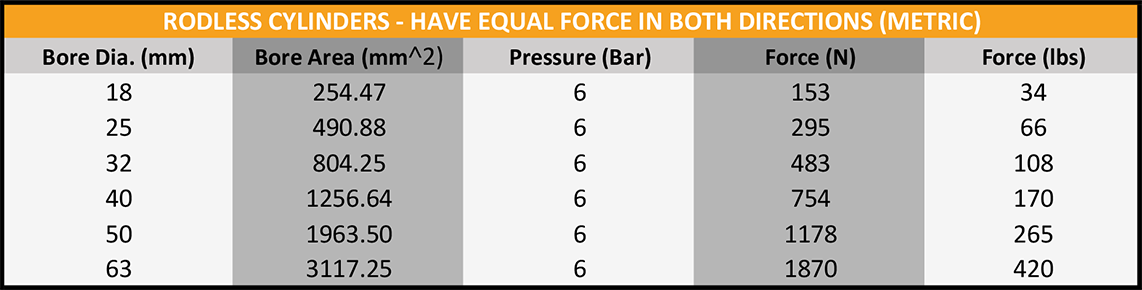 Cylinder Force Calculator: Determine if Force Output Meets Application Requirements